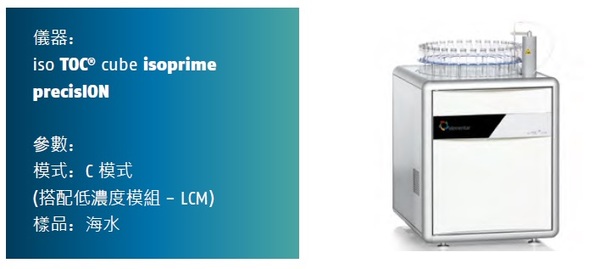 德國elementar / 2024年11月份電子報–使用iso TOC cube測定海水中的TOC之碳穩定同位素-明技科學儀器有限公司